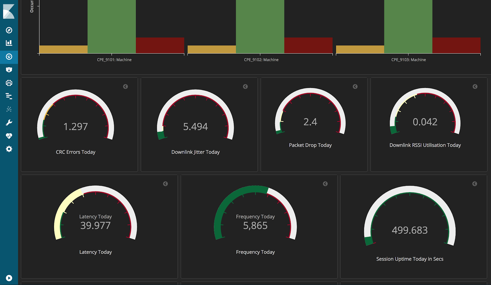 Everlytics Data Science - Predictive Maintenance